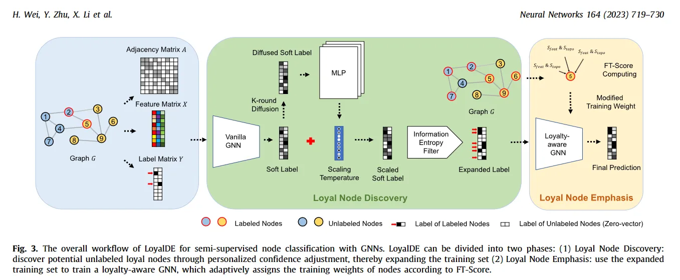 Qintianjian Lab