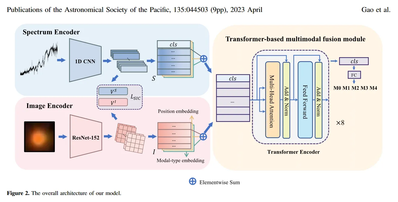 Qintianjian Lab